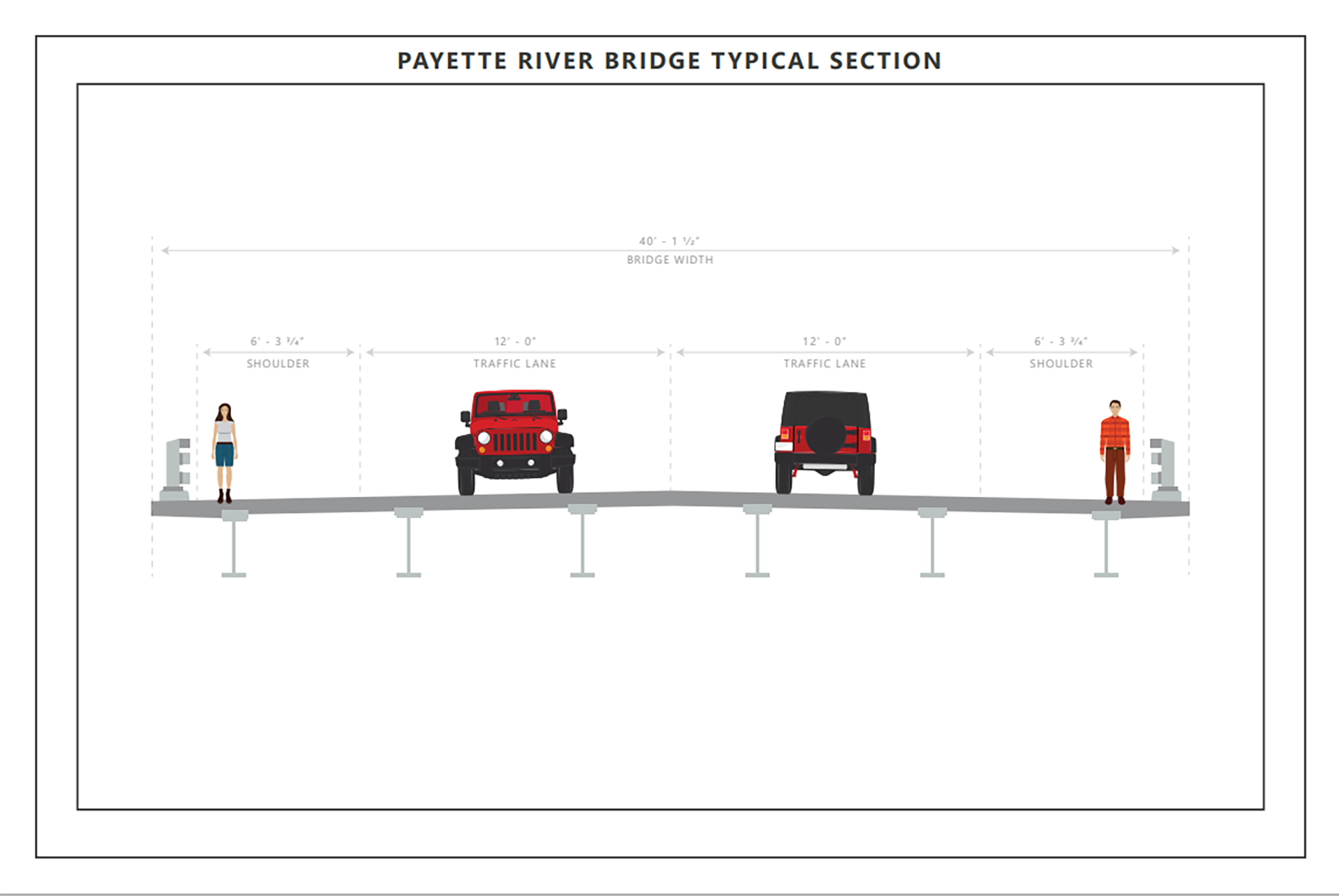 SH-21 Lowman Bridge | Idaho Transportation Department